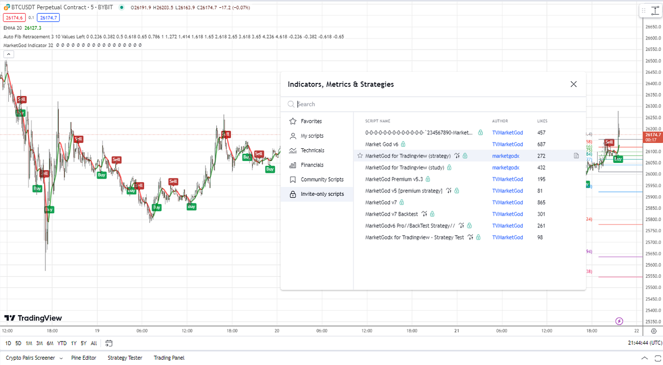 How to Automate Trading with Tradingview alerts and Alert2Trade | by Tradingview-Auto-Trader ...