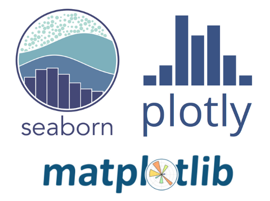 Quick Guide to Tidy Data with Pandas | by Stetson Done, MSDA | Data Digest | Medium