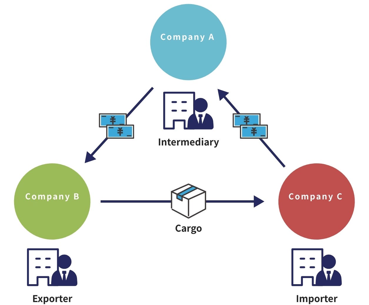 What’s the Difference between Dry Container and Reefer Container | by ...