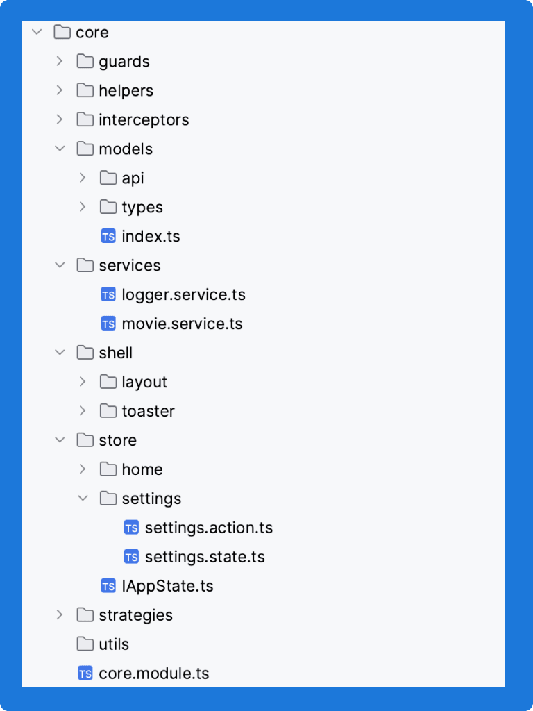 Angular Architecture — Page Modules By Dat Nguyen Medium