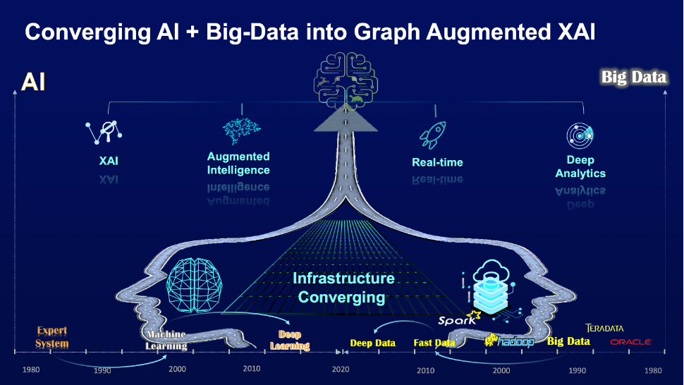 A Step-by-Step Guide: How to Convert Tables to Graph | by Ricky Sun ...