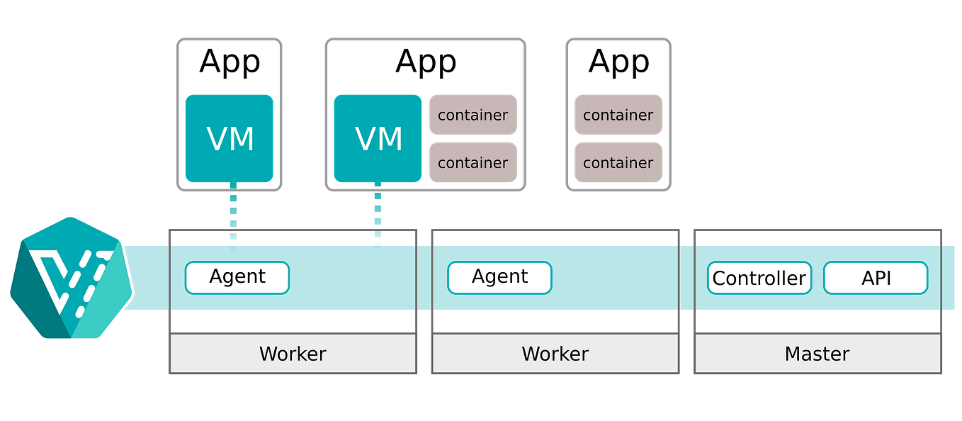 Installing the Redhat single-node Openshift cluster | by Srujan | Medium
