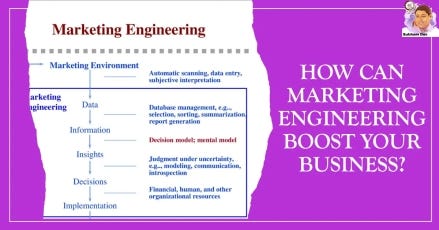 Agile Marketing to Boost Client Success | by Subham Das | Medium