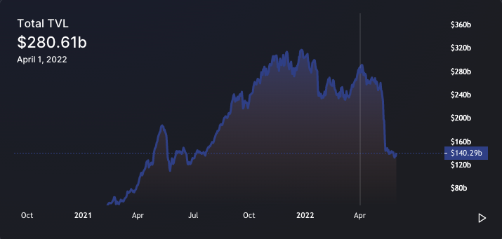 Arbitraging thUSD’s Stability Pool for Fun and Profit | by Yaron Velner | B.Protocol | Apr, 2024 ...