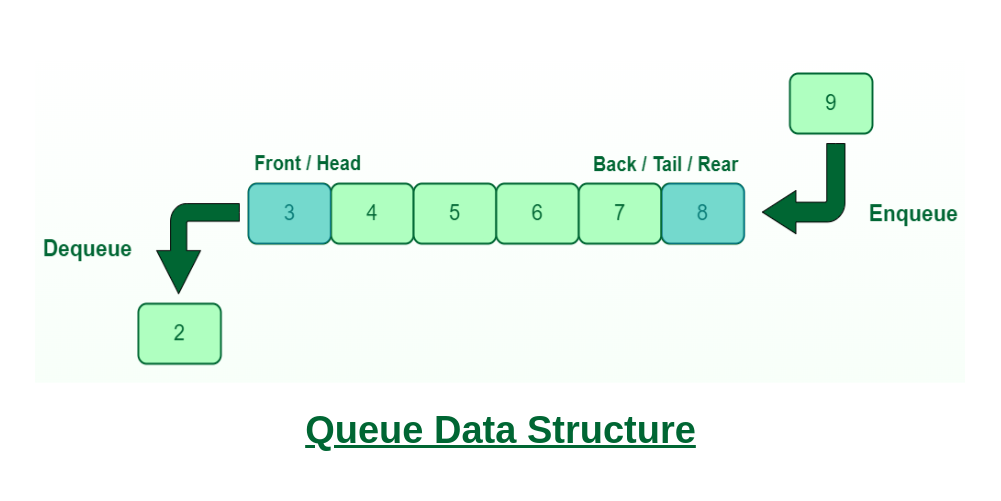 Resizing Arrays In Java Java Basic Arrays Have A Fixed Size By 7457