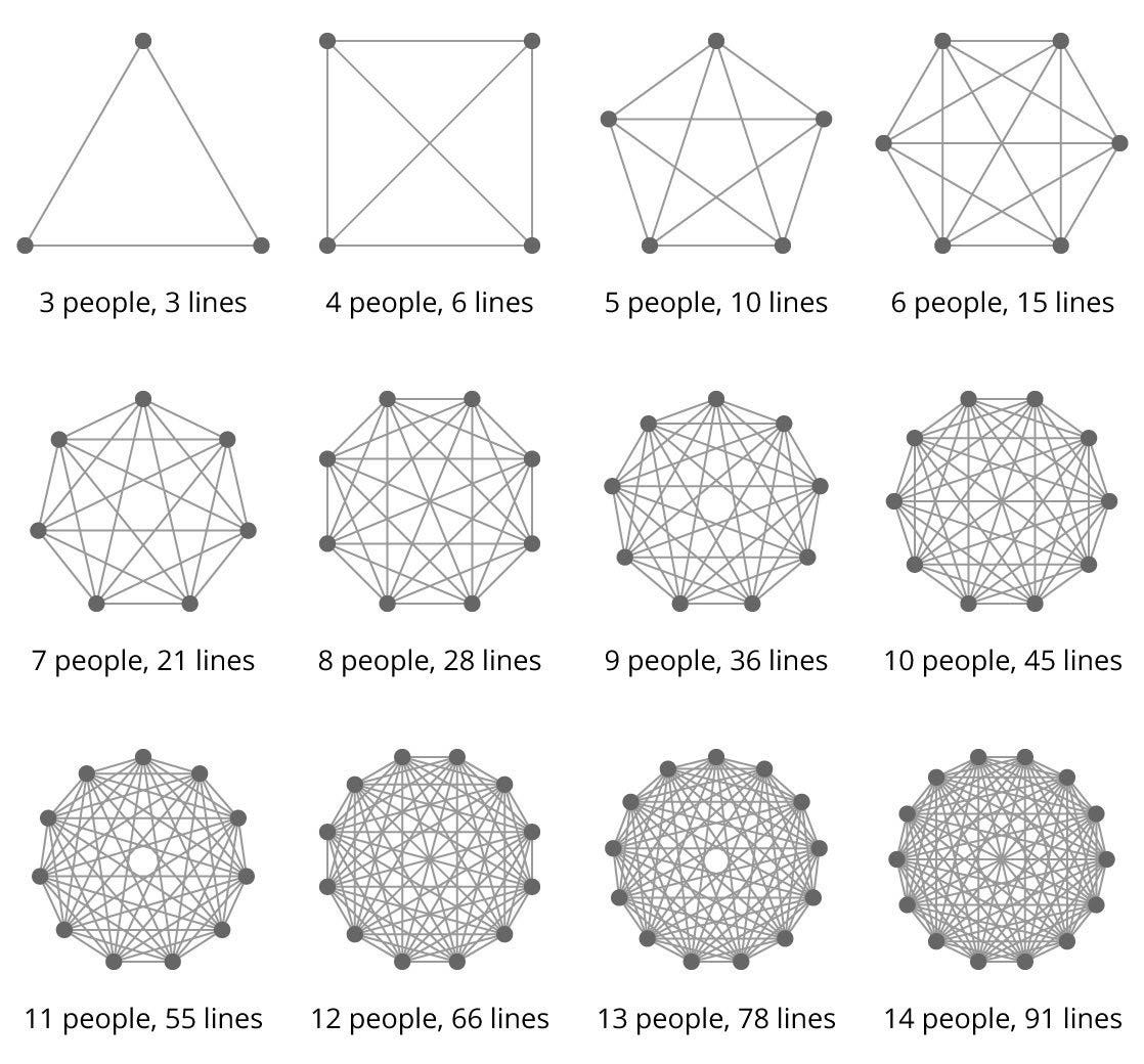 How We Work Without Meetings at Levels | by Levels Health ...