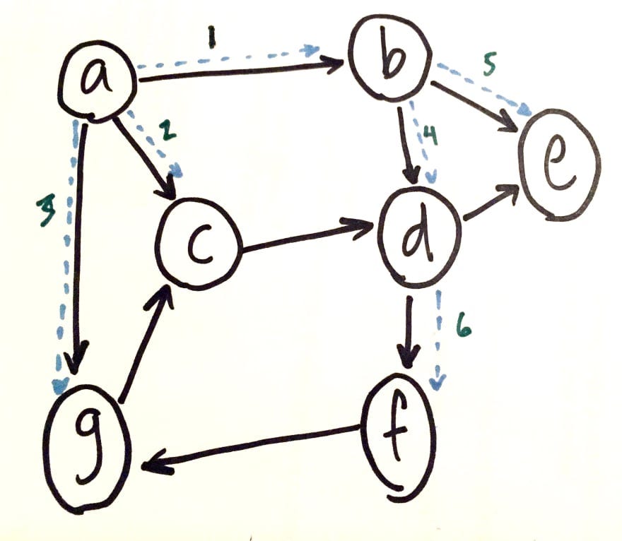 [Back-end] Tomcat and Jakarta EE — serving static content | by PHIL ...