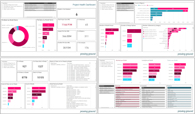 Dynamic Data Visualizations With Vue.js and D3 | by Petr Mitev | The Startup | Medium