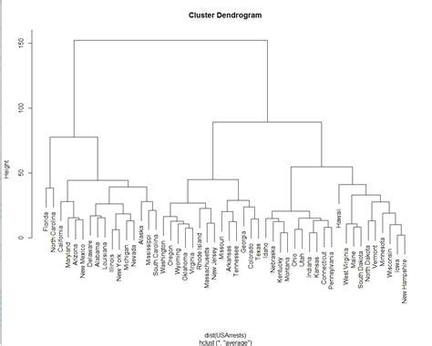 ML Algorithms for Clustering: K-Means, Hierarchical, & DBSCAN | by Shanoj | Stackademic