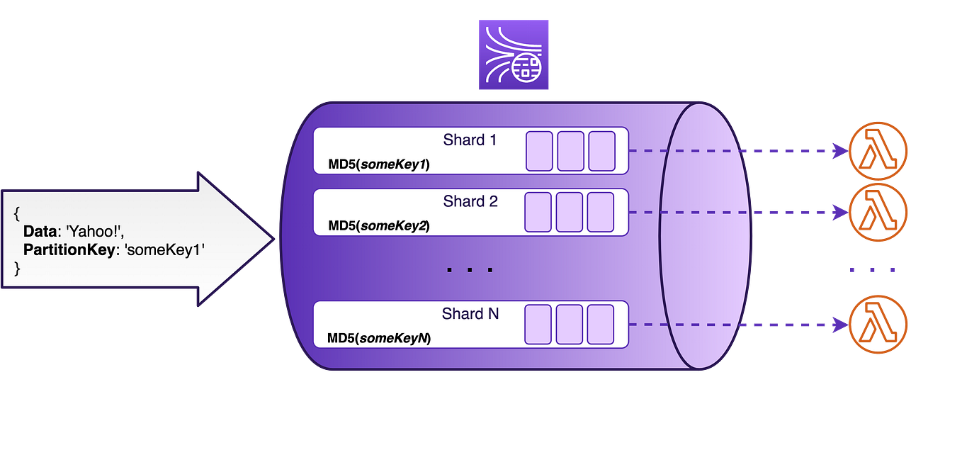 Dynamic DAG creation in Airflow for HIVE Queries | by Rajnish Kumar Garg | Medium