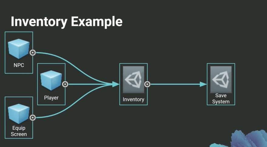 Create An Ability System Using Scriptable Objects By Daniel Ercilio