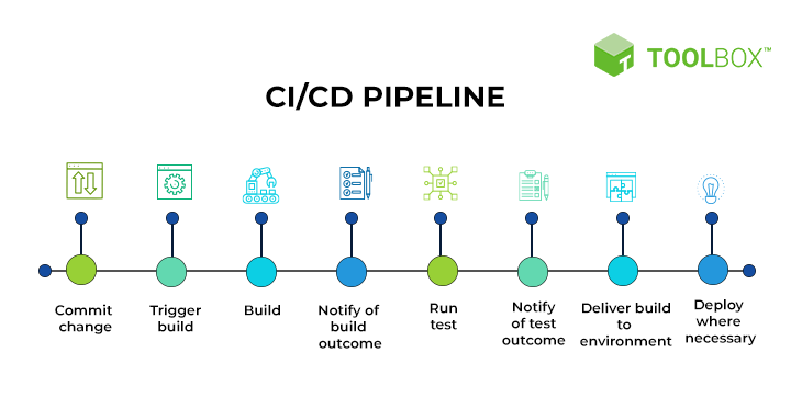 Building a CI/CD Pipeline for Node.js Application with Jenkins and ...