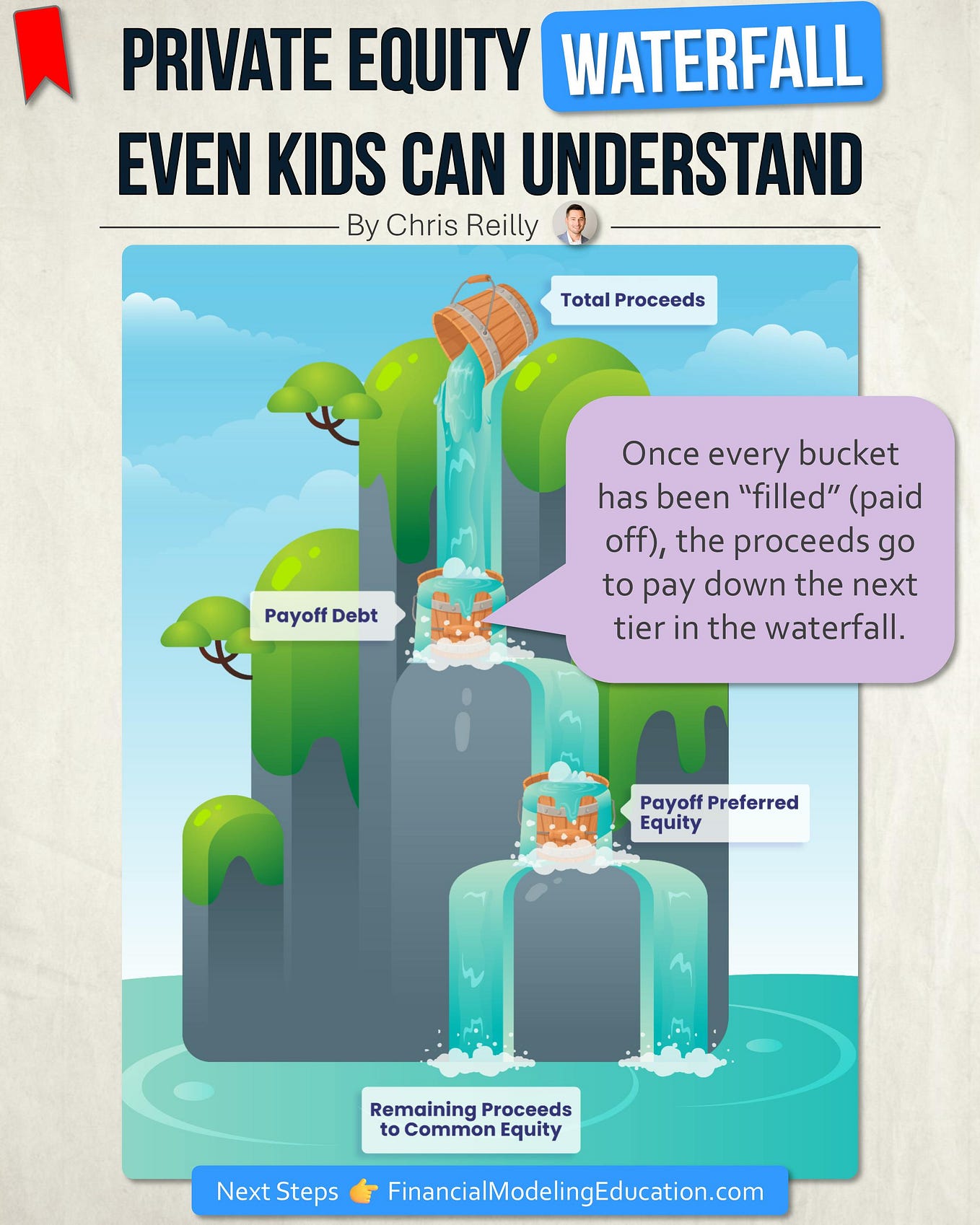 DCF vs. LBO Models: Understanding the Key Differences | by Chris Reilly ...
