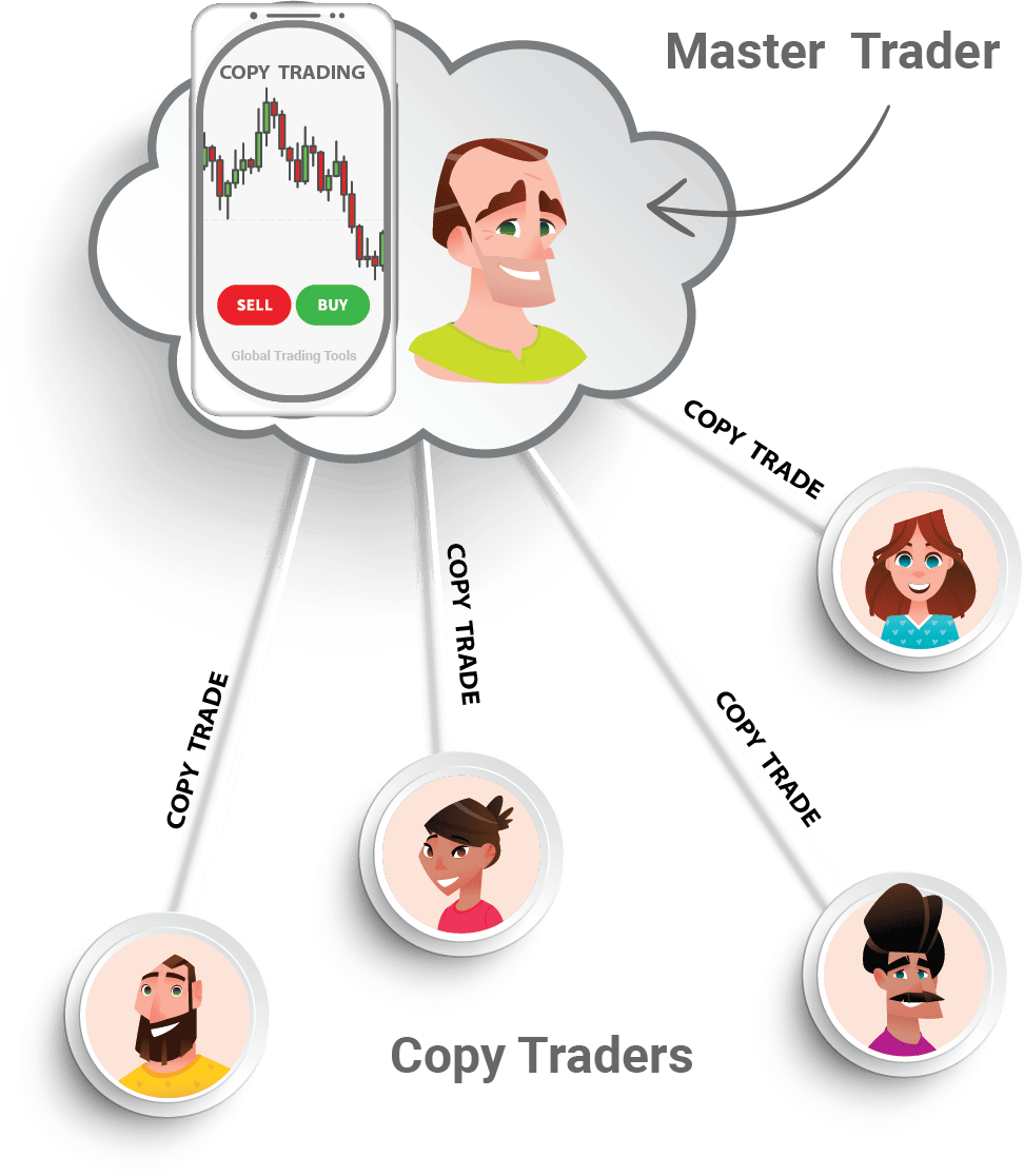 Copy Trading vs. Traditional Trading: Which Is Right for You? | by Timour Raza | Apr, 2024 | Medium