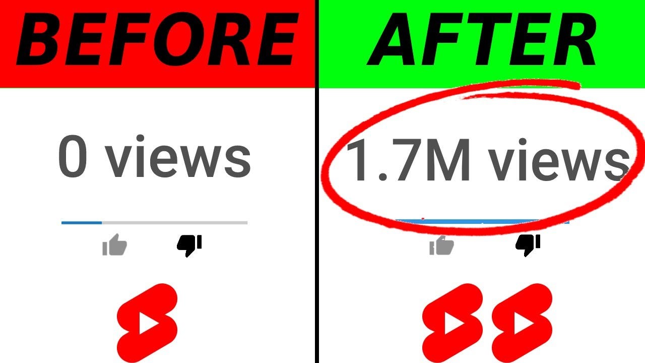 Youtube Shorts Max Bitrate | by Olivia Martinez | Medium