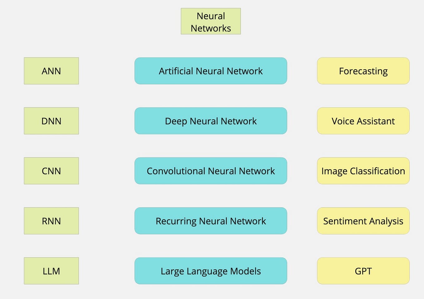 AI / ML Development Options with Google Console | by Neal A. Akyildirim | Medium