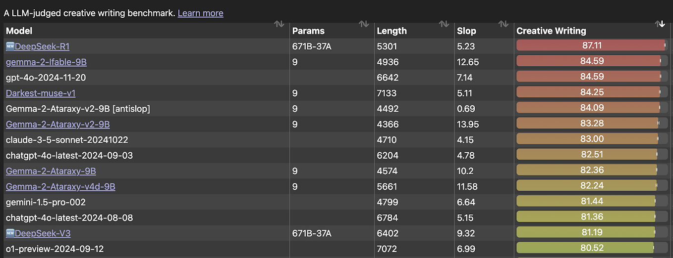 Top 17 Generative Ai Based Programming Tools For Developers By