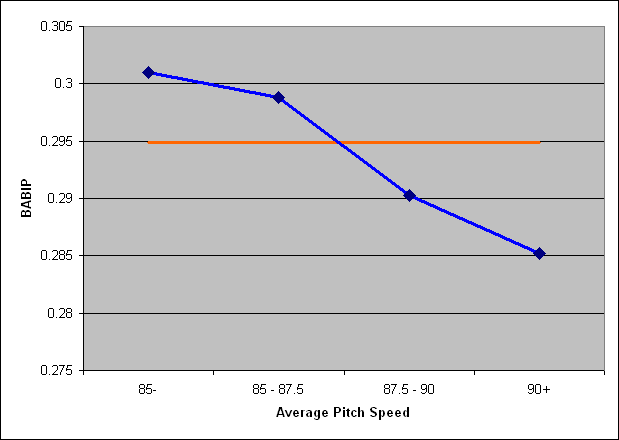 How to Use the Rapsodo Pitching Unit in a High School Setting | by ...