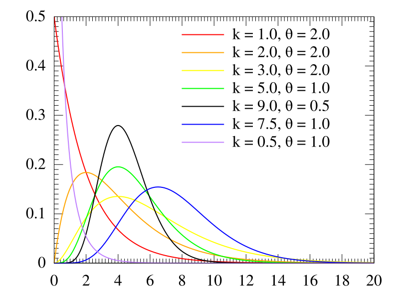 Linear Programming And Discrete Optimization With Python Using Pulp By Tirthajyoti Sarkar