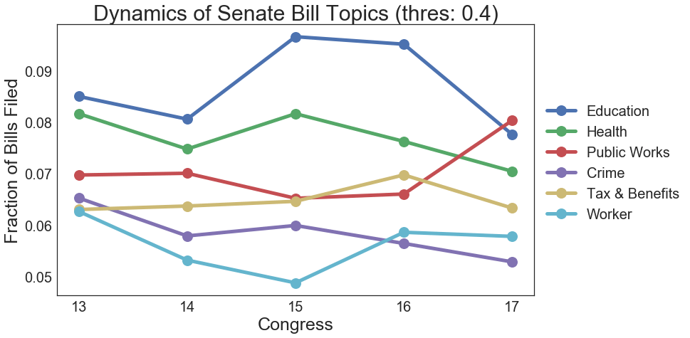 VADER Sentiment Analysis Explained | by Pio Calderon | Medium
