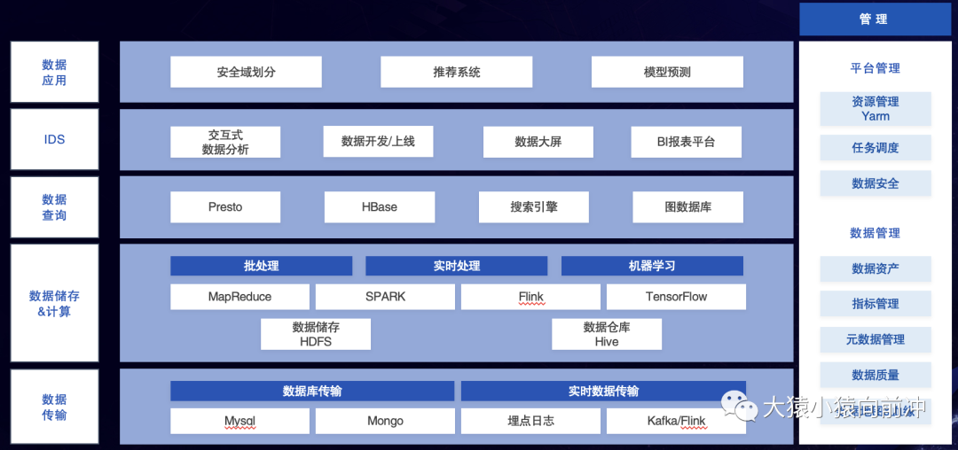 How Does the World’s Largest Open Source Foundation, Apache, Operate? | by WeBank CoreTech | Medium