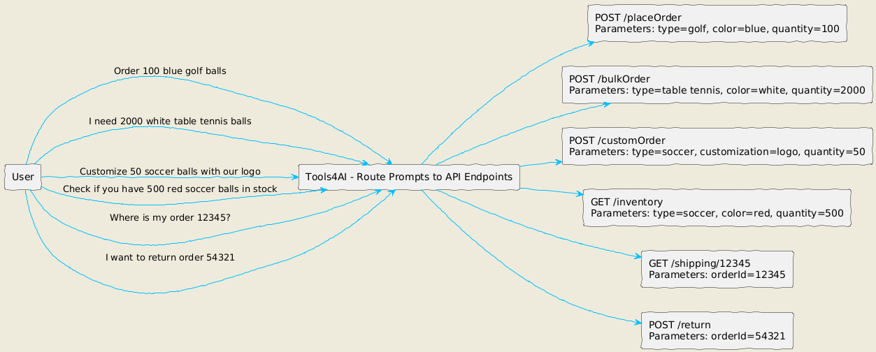 Build a Multi-Query RAG pipeline in Langflow 🚀 | by Scott Regan ...