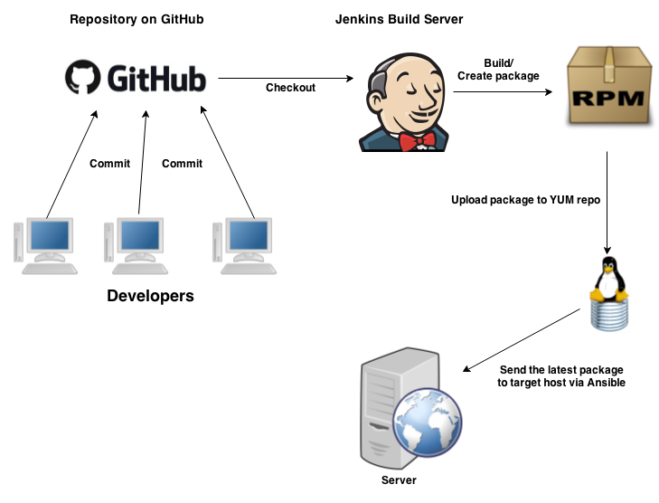 Streamlining DevOps: Your Essential Kubernetes Cheat Sheet for Daily ...