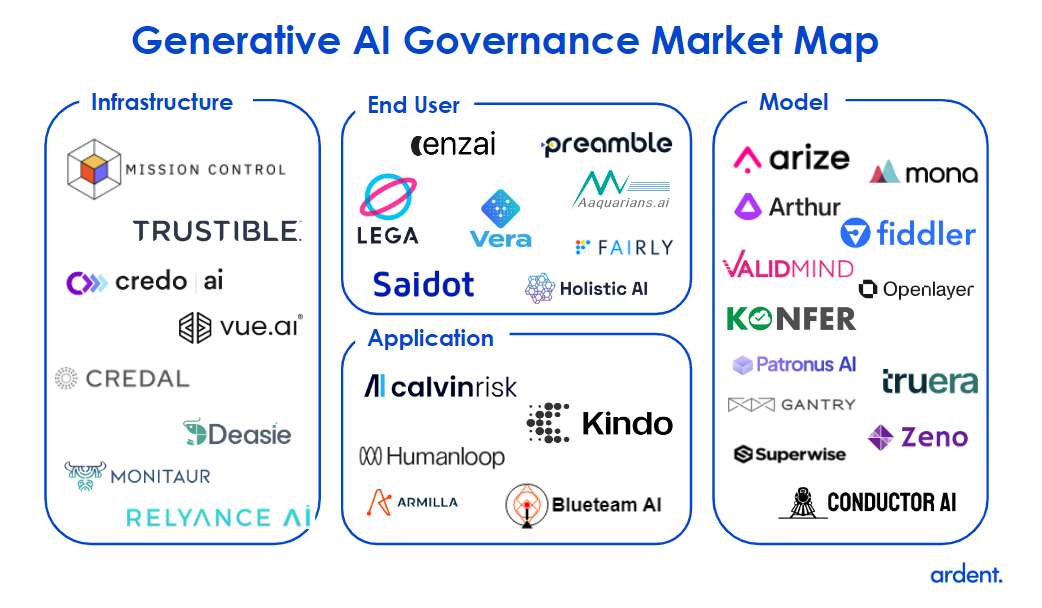 A CEO’s Guide to AI Adoption: The 7S Framework for Enterprise Transformation | by Liat Ben-Zur ...