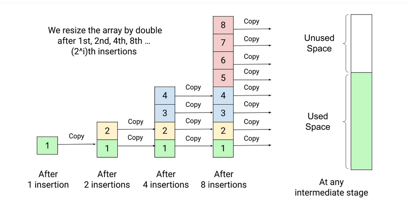 Understanding Huffman Coding: An Efficient Compression Algorithm | by Md. Fuad Hasan | Medium