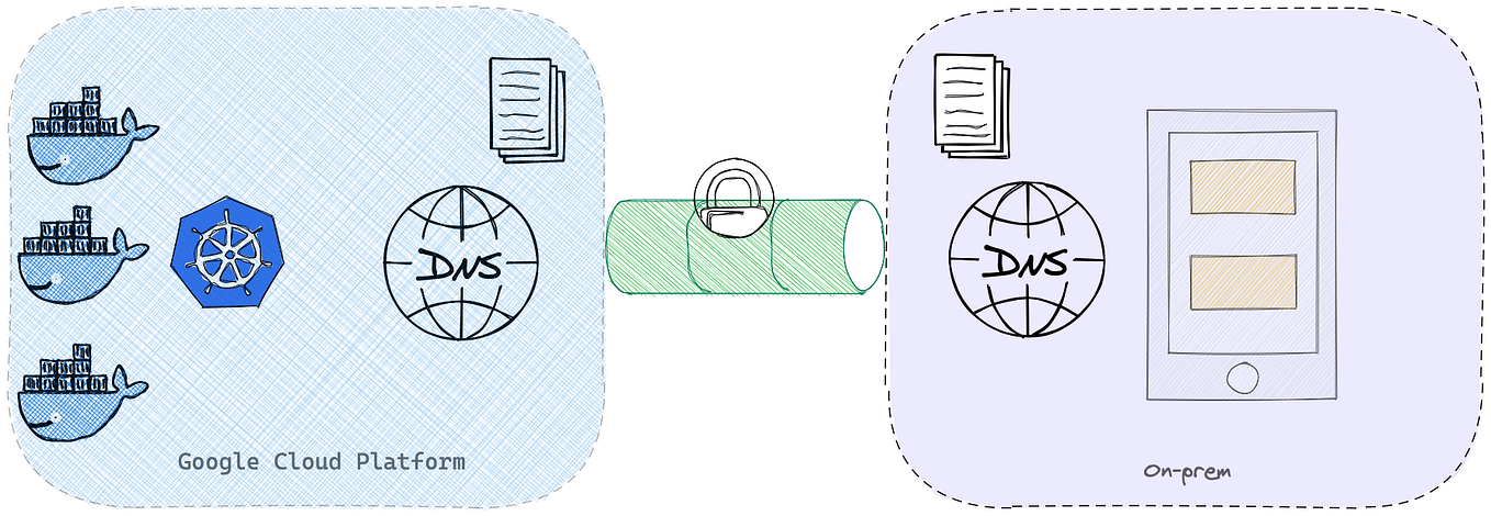 Anthos Cluster on VMware vSphere. Step by Step: Installation and… | by ...