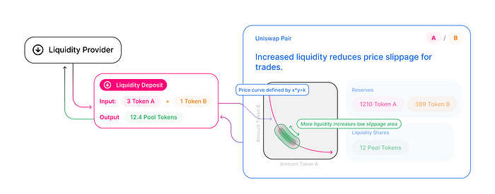 Linq V2 Roadmap Report: At a Glance | by Telchar, Coin Smith | LINQ ...