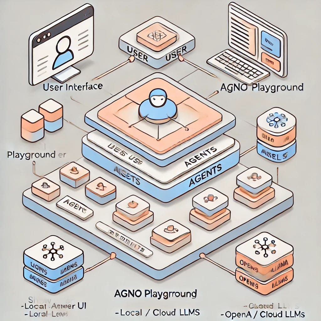 All You Need to Know About the Evolution of Generative AI to Agentic AI (Part 9: Agentic AI ...