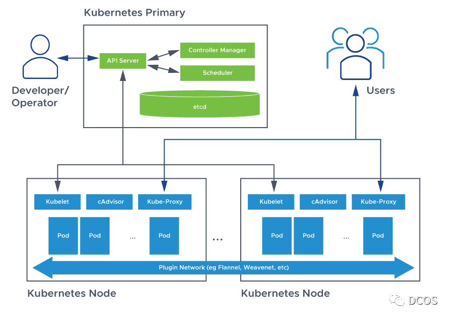 Autoscaling In Kubernetes Understanding Vertical Pod Autoscaler Vpa
