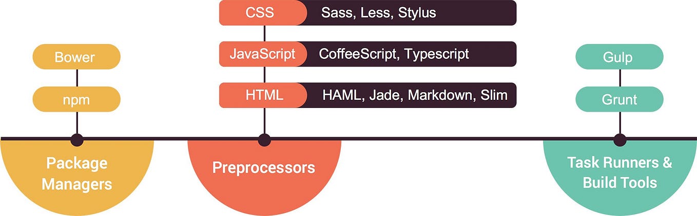 의식에 흐름대로 적어보는 텔레그램 봇 만들기 후기. 지난주 생각했던 아이디어였던 “그룹 체팅방에 그림을 글자로 옮겨서… | by ...