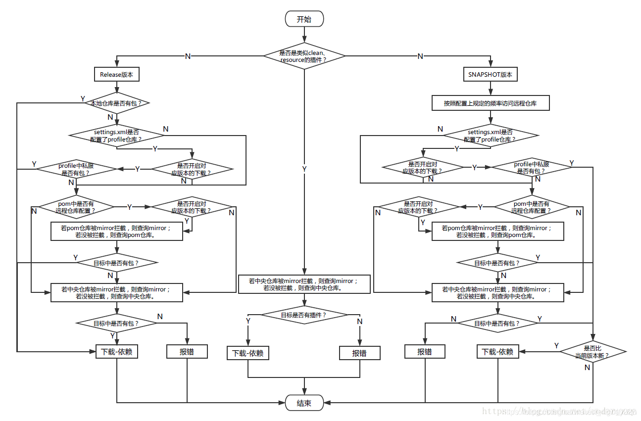 Java、WSDL、SOAP(二)：Server端. 繼上篇介紹何謂web… | by Chun-Yen Chen | Medium