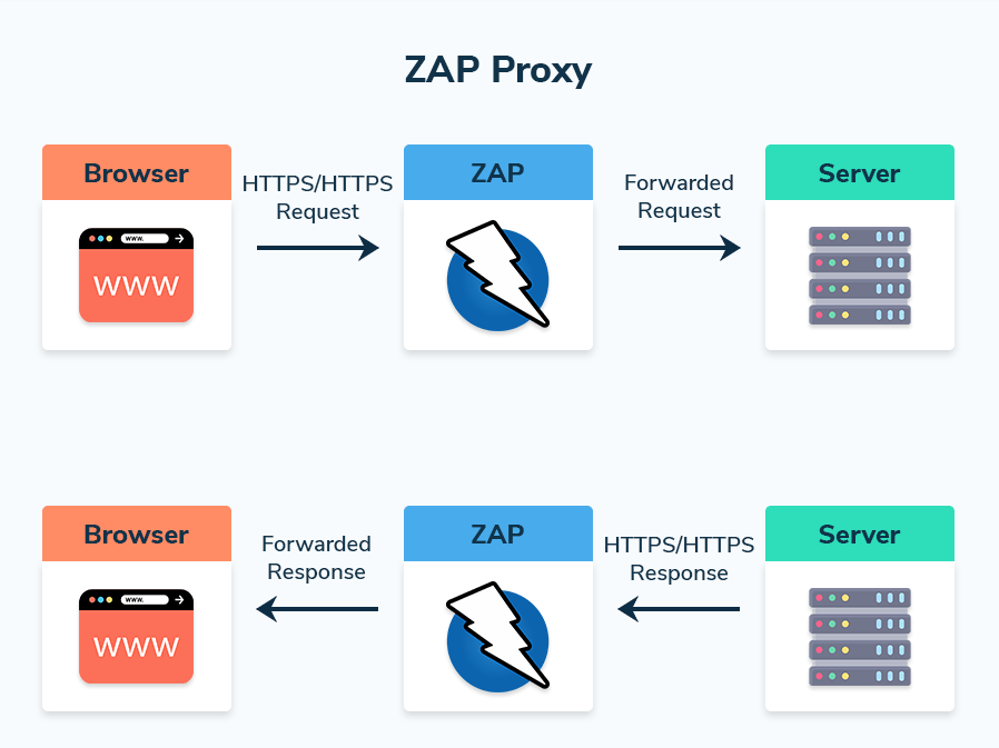 Complete Anonymity On Kali Linux Using Tor Whonix And Vpn By