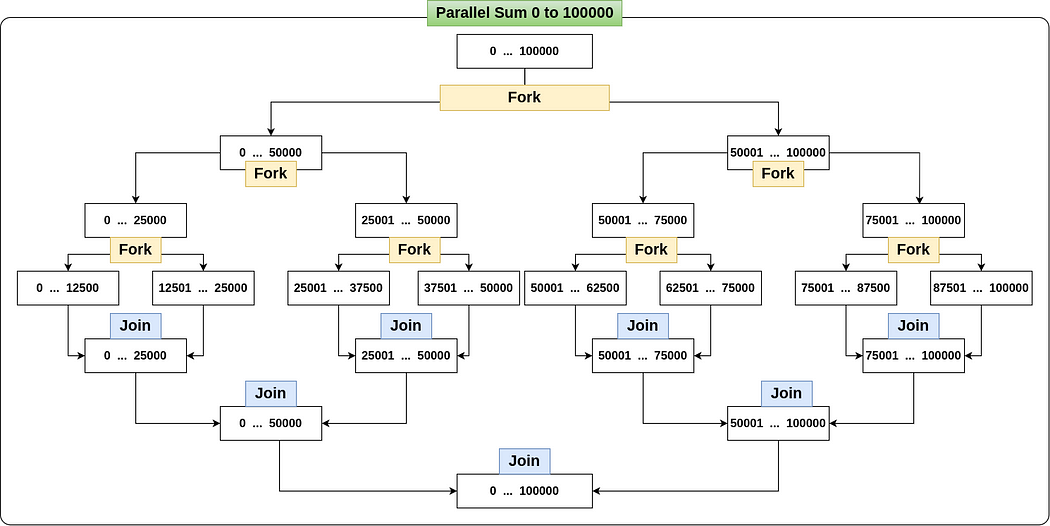 Java Interview Questions Series-1 | by Vivek Kumar Gupta | Medium