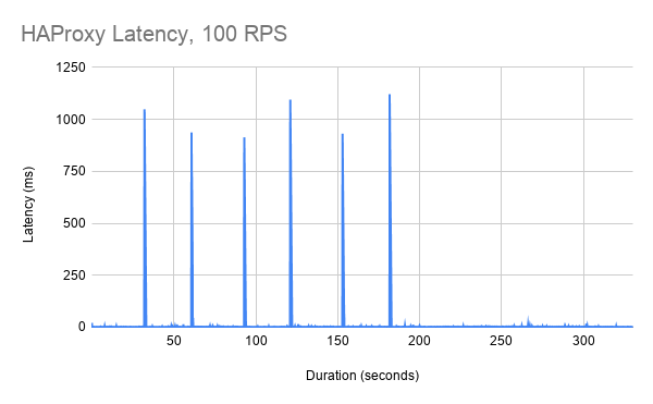 A Deep Dive into Kubernetes Metrics — Part 3 | by gavin.zhou ...
