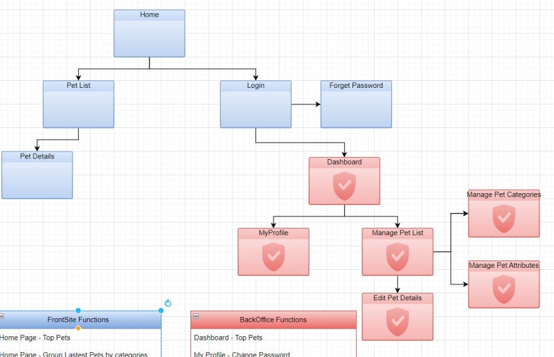 NestJS Course Lesson 04 — Model and Repository Pattern | by misostack | Medium