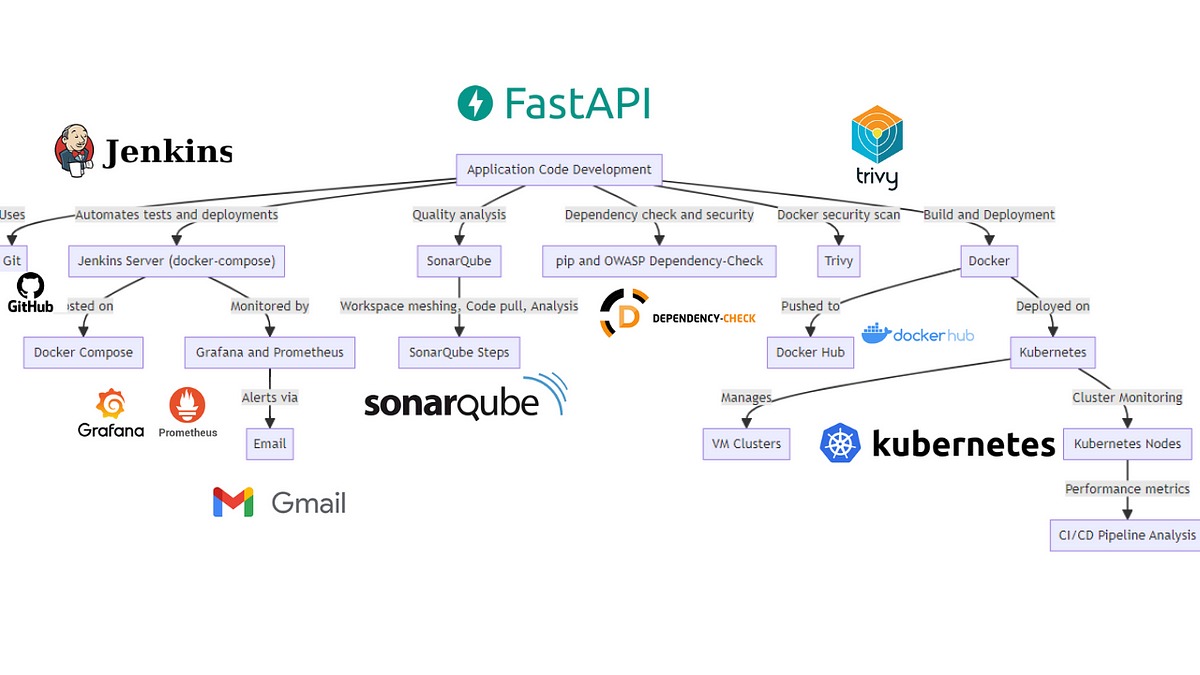 Deploy A Chatgpt” With Openai Api On Microsoft Azure Using Flask Docker Step By Step By