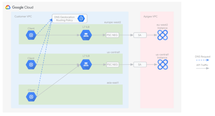 Configure forward proxying on Apigee X | by Federico Preli | Google ...