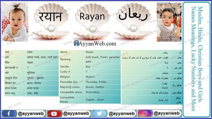 Shayan Name Meaning in English, Hindi and Urdu| Ayyan Web | by Arslan26 ...
