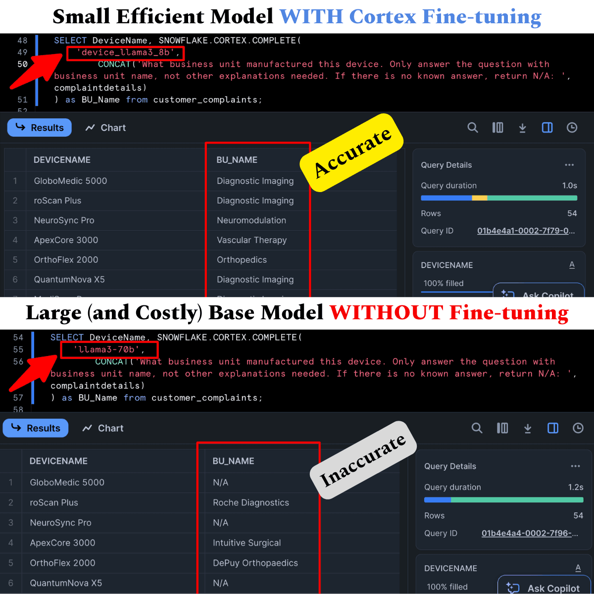 Asking Questions to Your Own Documents with Snowflake Cortex | by Carlos Carrero | Snowflake ...