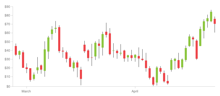 16 — Pass by value, pass by reference or other, how are parameters ...