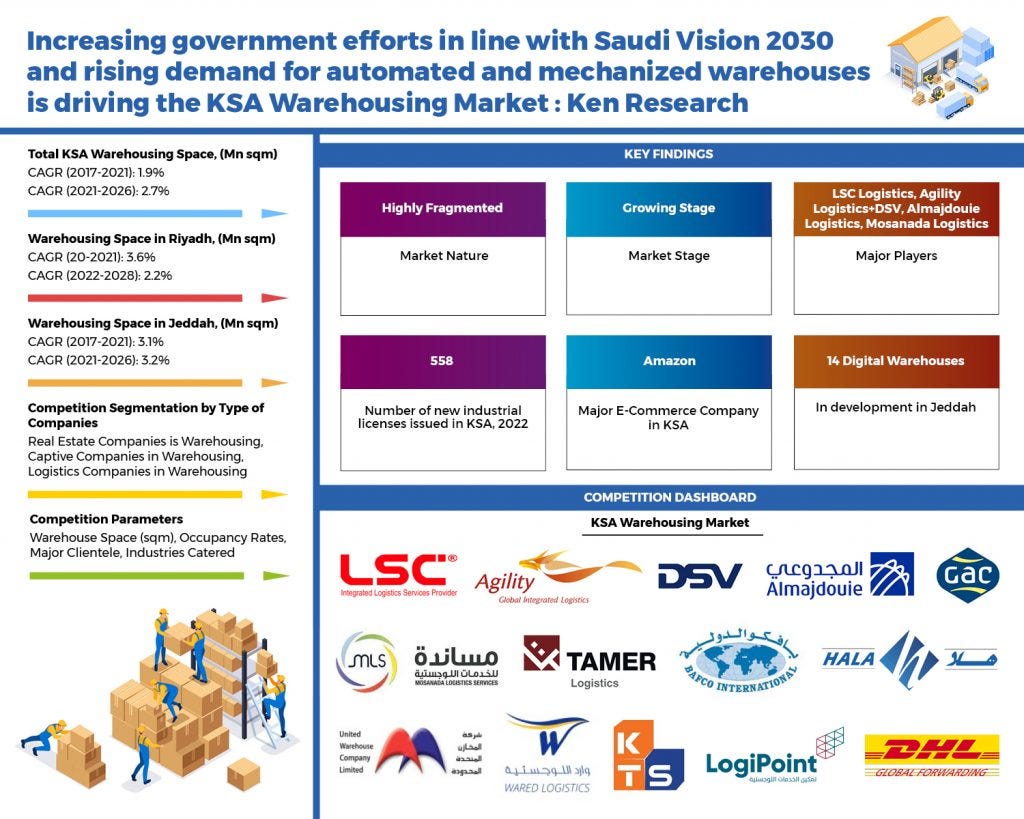UAE’s Logistics Market to grow at the rate of 7.5% in the upcoming ...