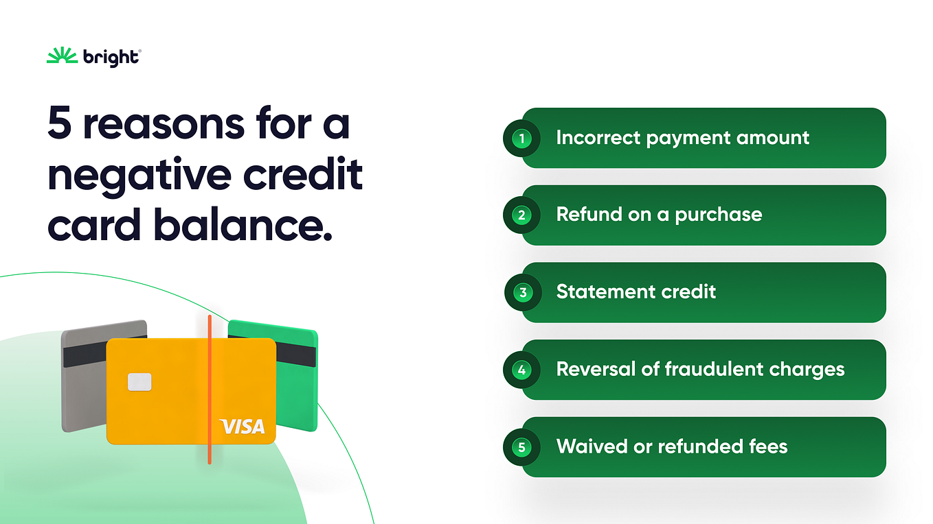 What is APR and How Does It Work? — Bright Money | by Bright Money ...