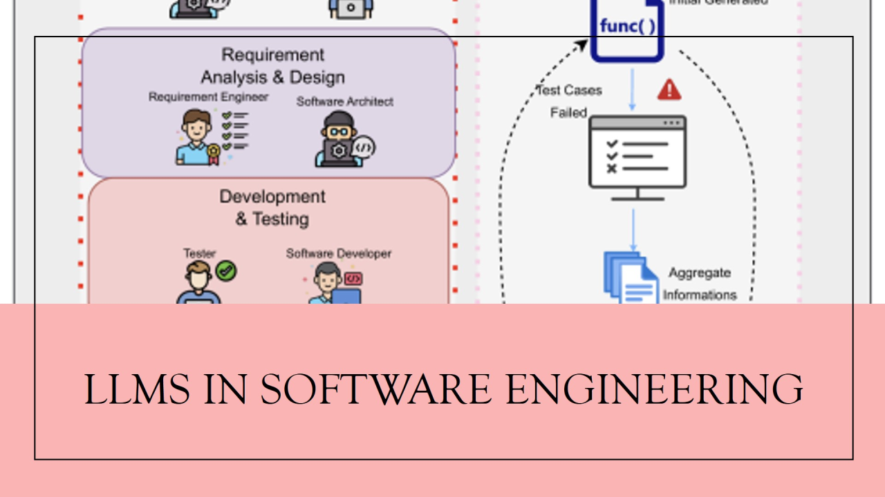 🚀 Automated Design of Agentic Systems | by Hass Dhia | Medium
