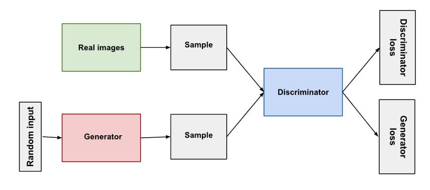 A Tale of Two Metrics: Gini Impurity and Entropy in Decision Tree ...