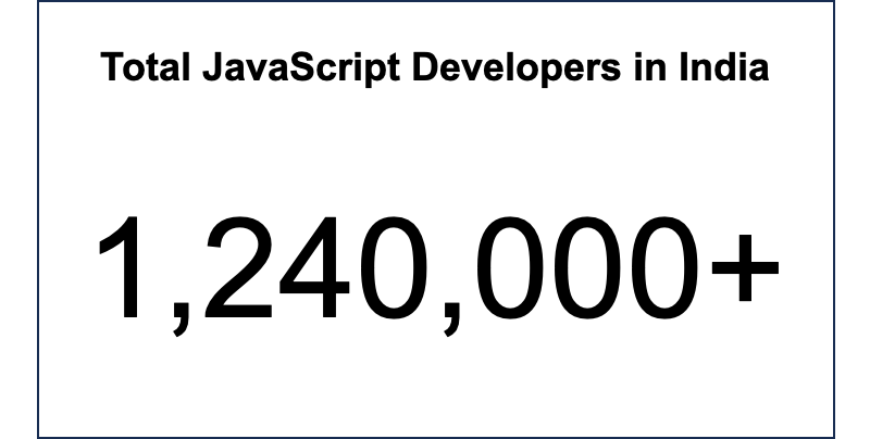 How to Hire Node.JS Developers in India: A Comprehensive Guide | by ...