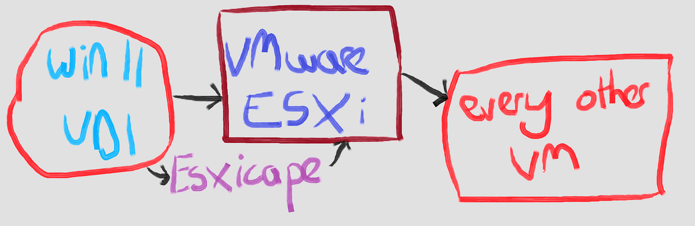 SPARTA v1.6 — What’s New?. The SPARTA framework offers space… | by The Aerospace Corporation ...